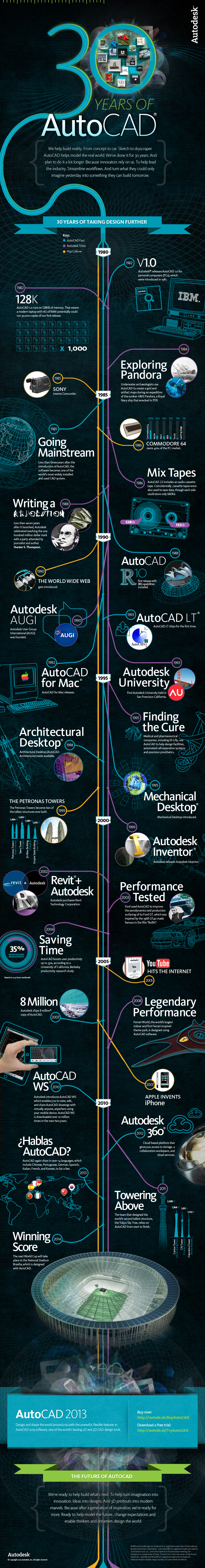 Budweiser Blog Join Us On A Journey Through 30 Years Of AutoCAD History